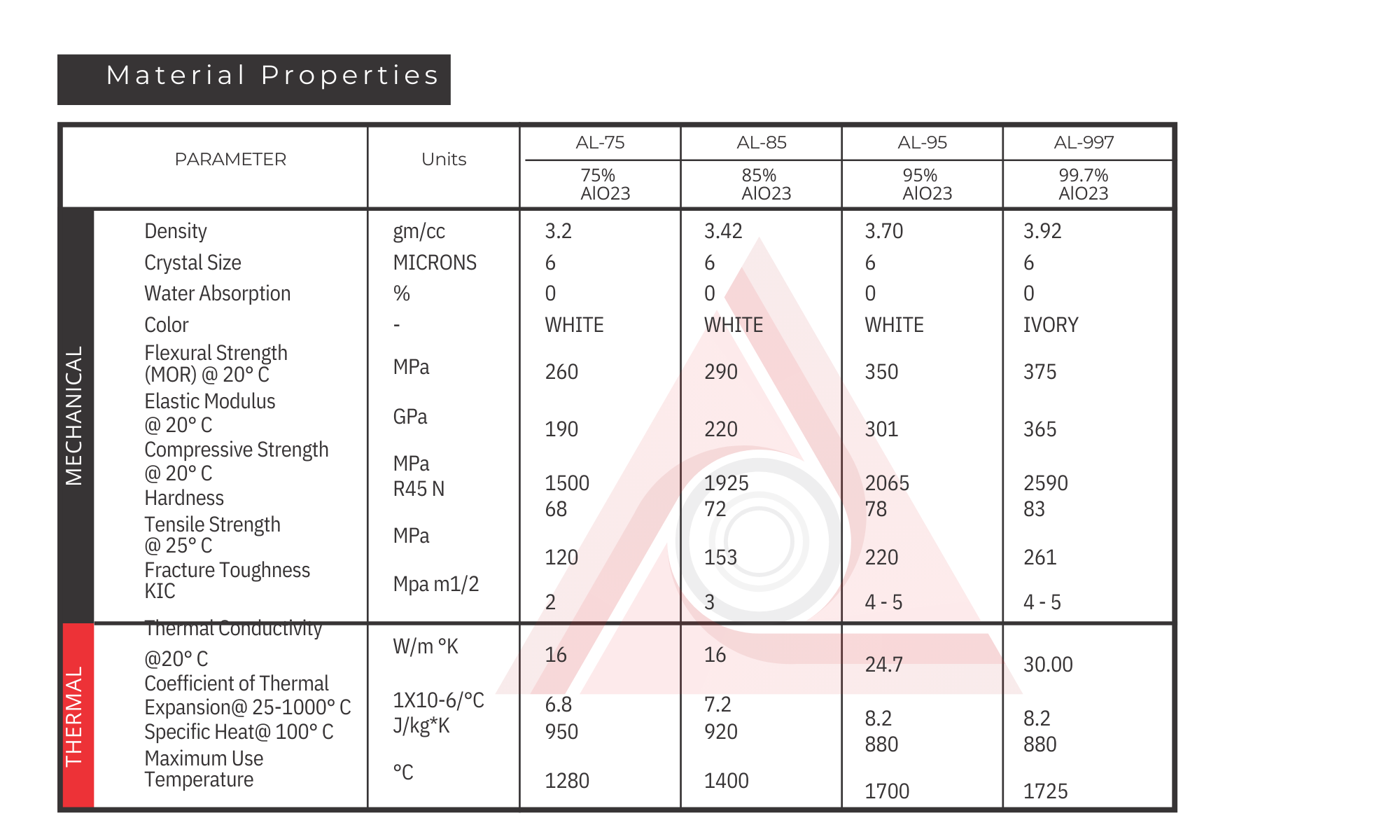 About – ALFA TECHNICAL CERAMICS